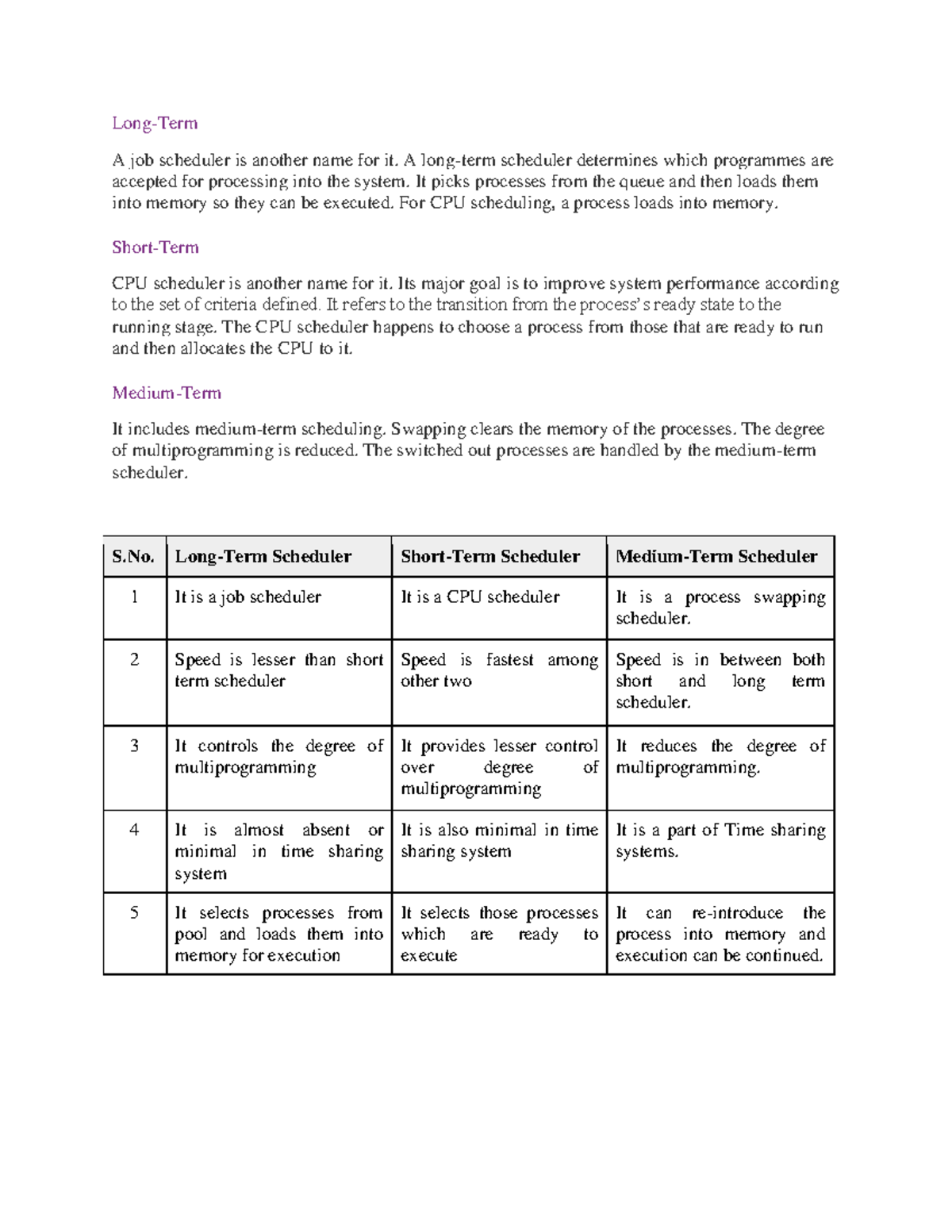 Unit 2 - Operating System Concepts - Long-Term A job scheduler is ...