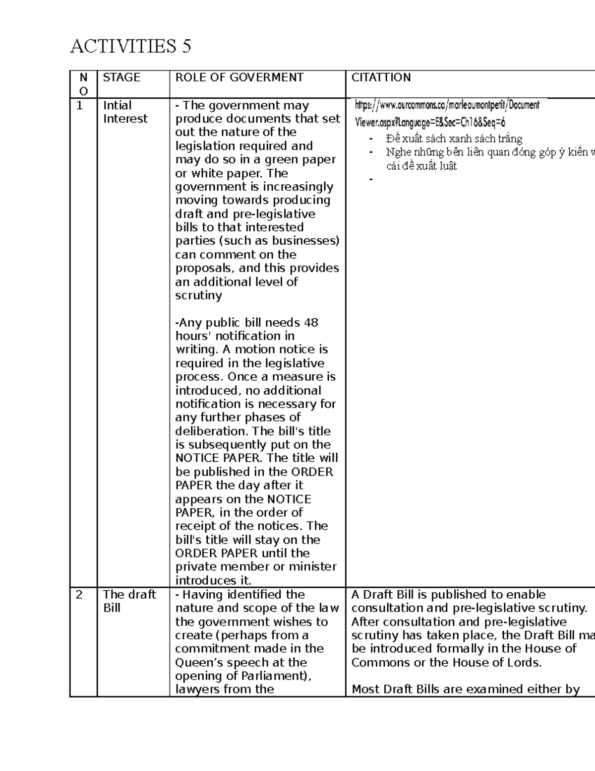 Business Analysis of Law - N O STAGE ROLE OF GOVERMENT CITATTION 1 ...
