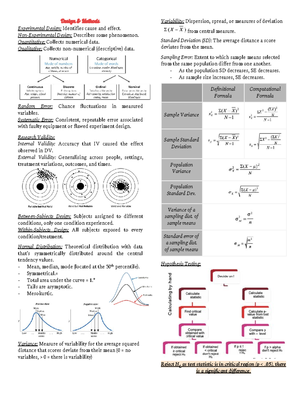 PSY248-Cheat-Sheet - Psychology Design and Statistics II cheap sheet ...