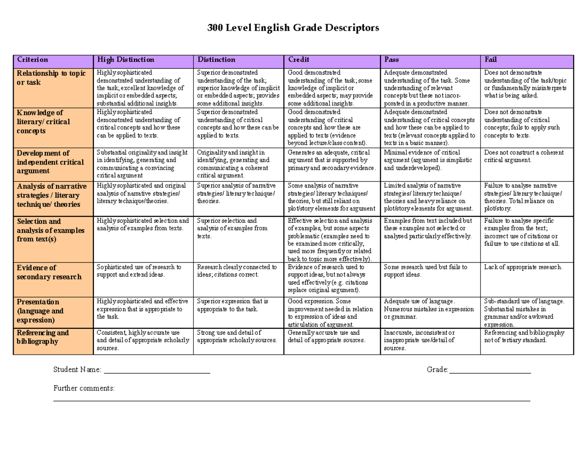 300 grade level marking criteria - 300 Level English Grade Descriptors ...