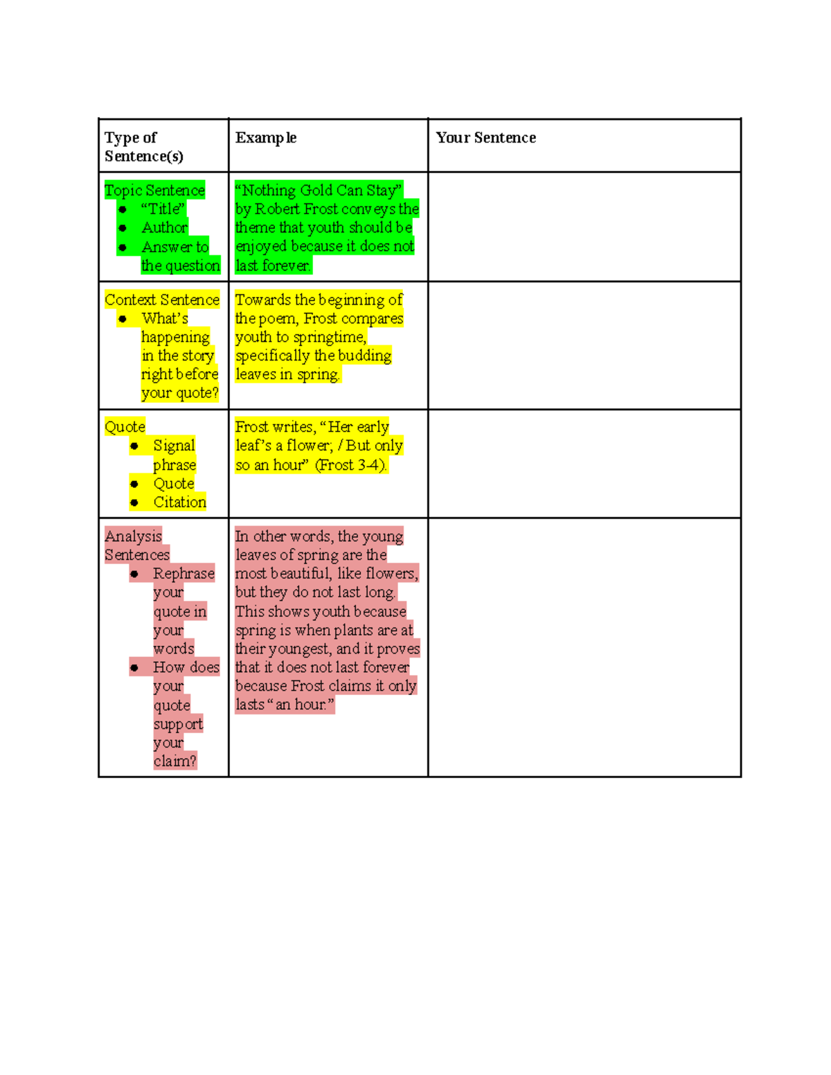 CER Graphic Organizer - single - Type of Sentence(s) Example Your ...