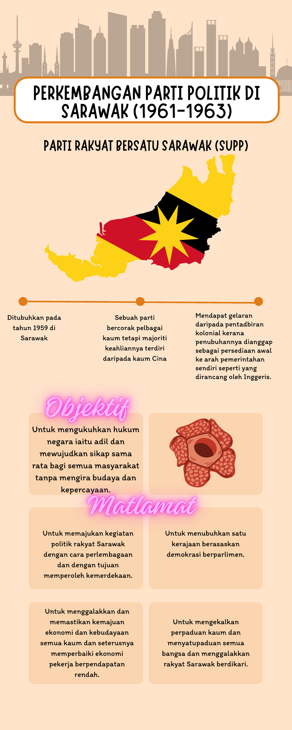Sarawak (SNAP & SUPP) - ...:34 - PARTI RAKYAT BERSATU SARAWAK (SUPP ...