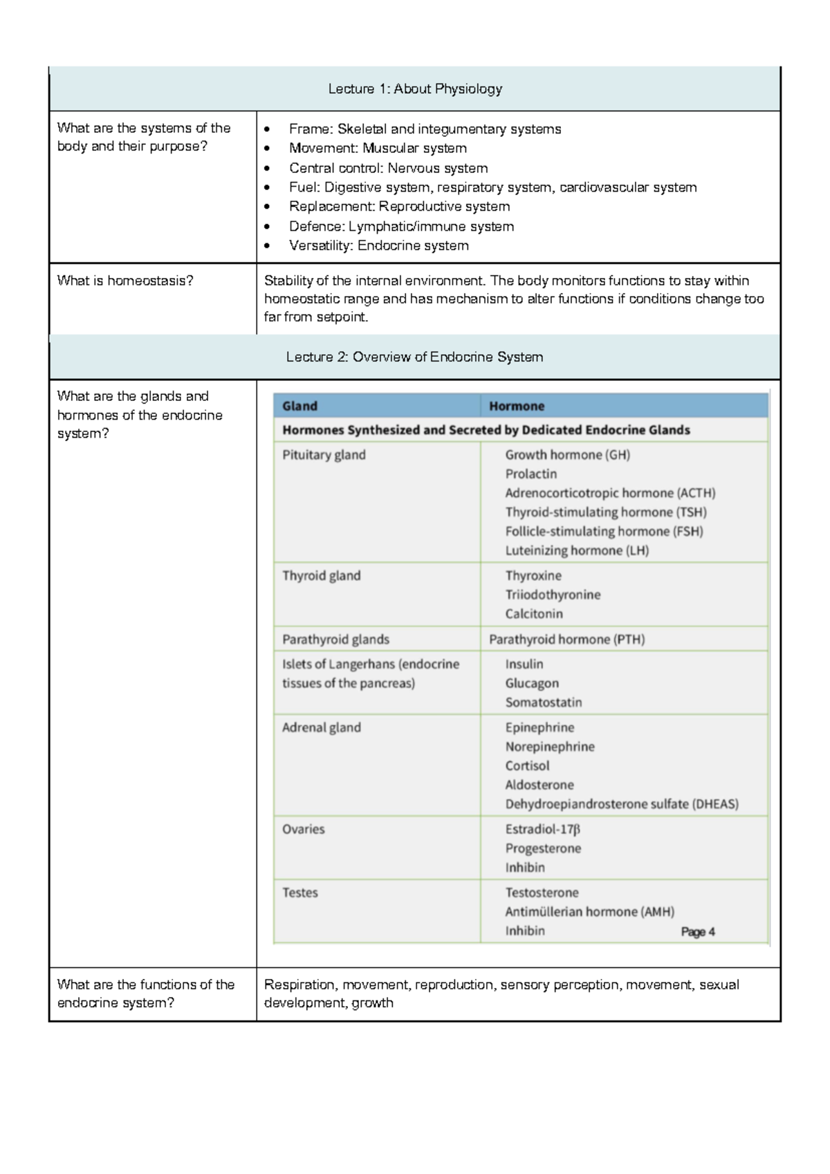 PHSI2007 Notes Module 1 - Lecture 1: About Physiology What are the ...