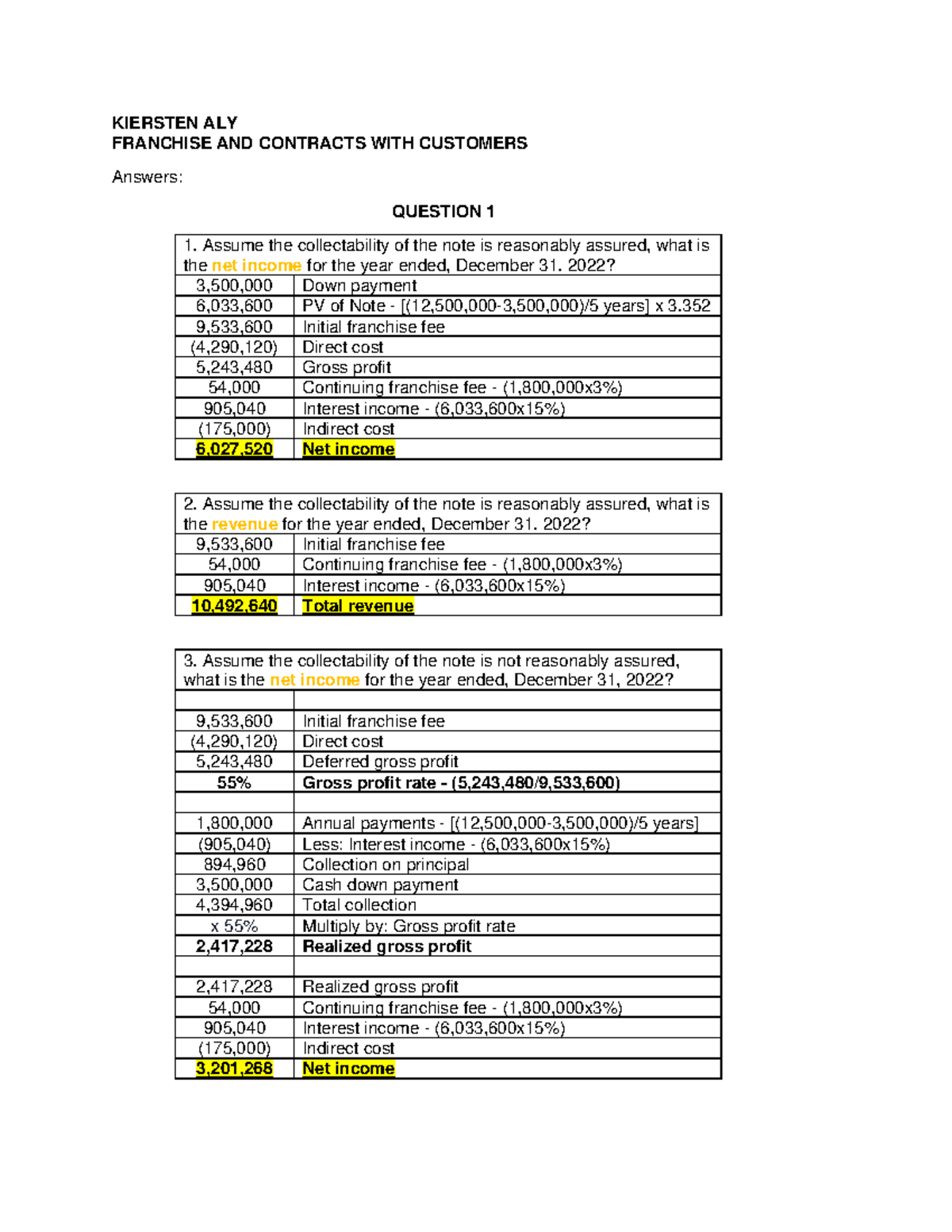 P180-SAT - assignments answers - KIERSTEN ALY FRANCHISE AND CONTRACTS ...