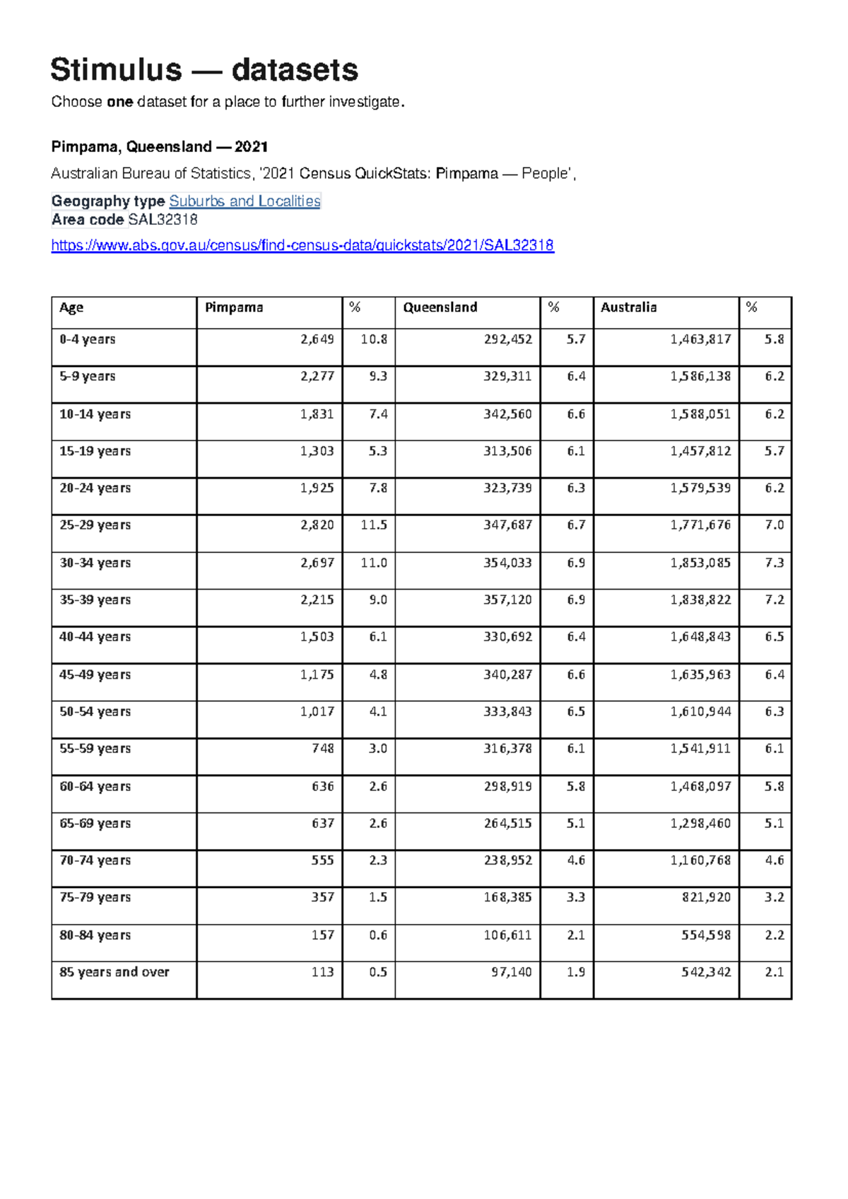 2024 Assessment (2021 ABS Stimulus Data) IA3 - Stimulus — datasets ...