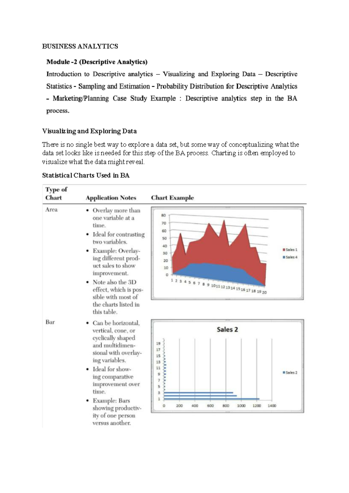 Business Analytics Module 2 - BUSINESS ANALYTICS Visualizing and ...