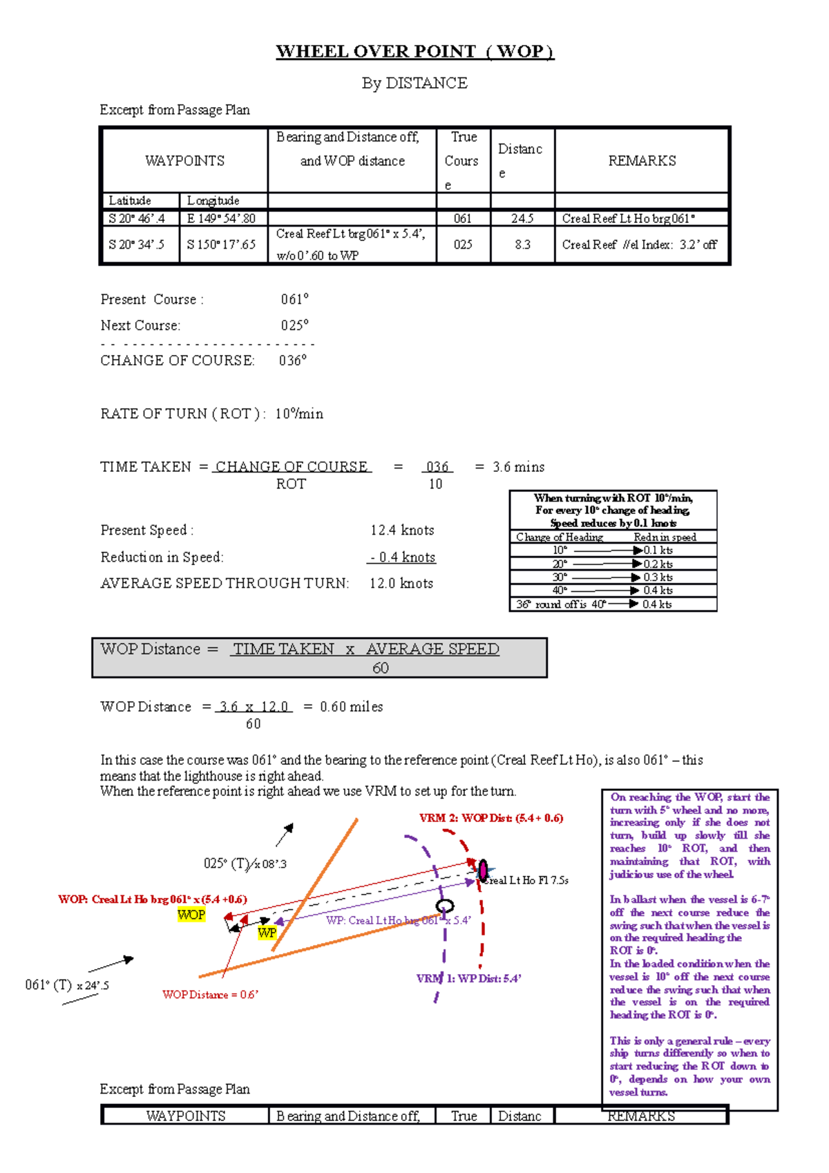 5. Wheel Over Point - WHEEL OVER POINT ( WOP ) By DISTANCE Excerpt from ...