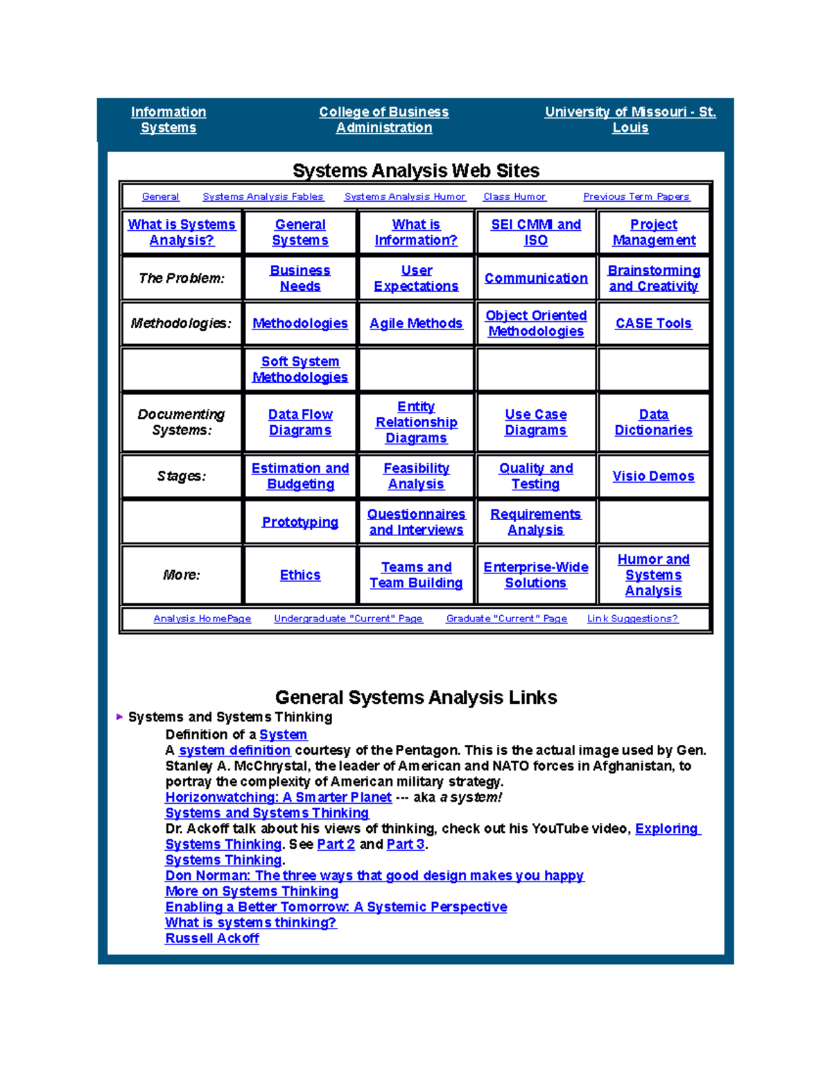 Systems Analysis Web Sites - Information Systems College of Business ...
