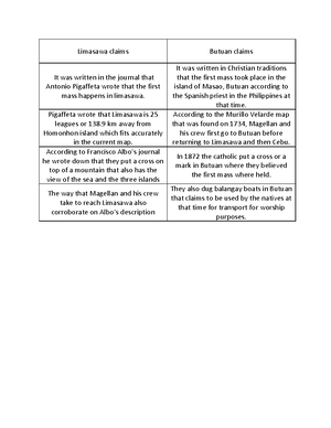 Q1 Science module-1 Luzviminda-V - ####### SCIENCE 10 10 SCIENCE ...