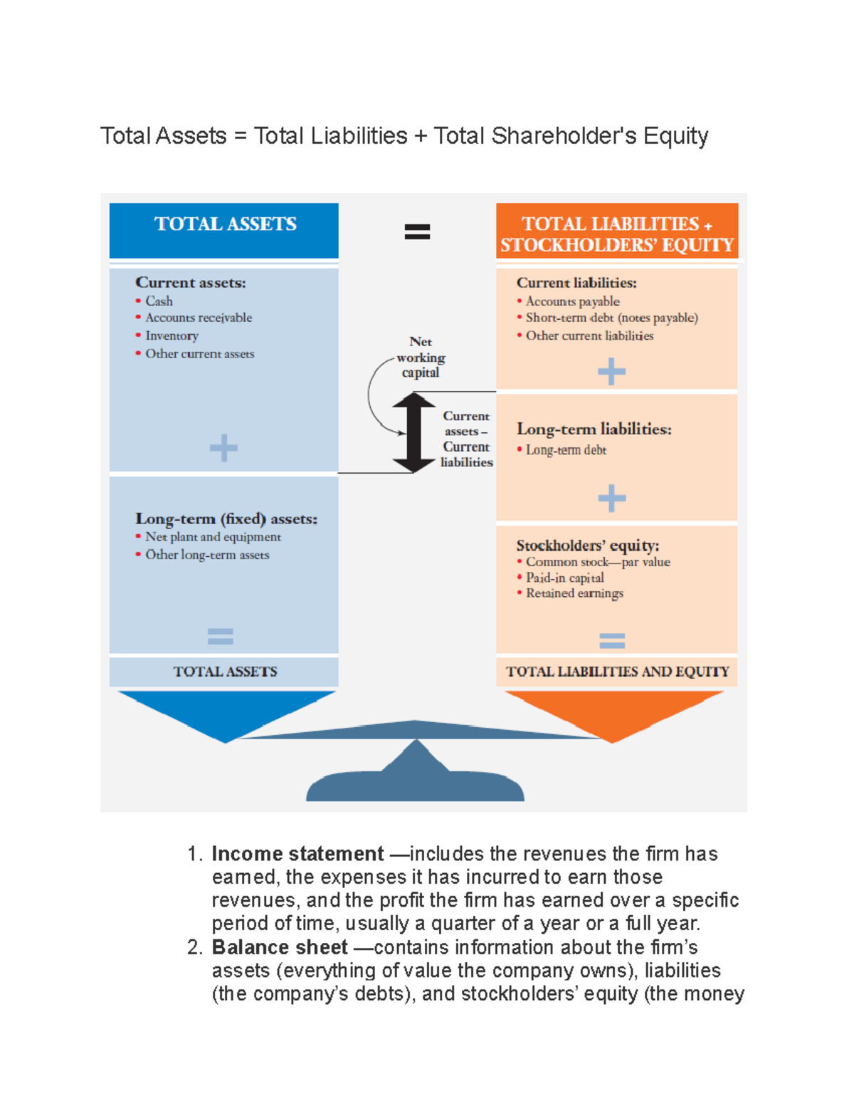 MT217 Unit 2 Studynotes - Total Assets = Total Liabilities + Total ...