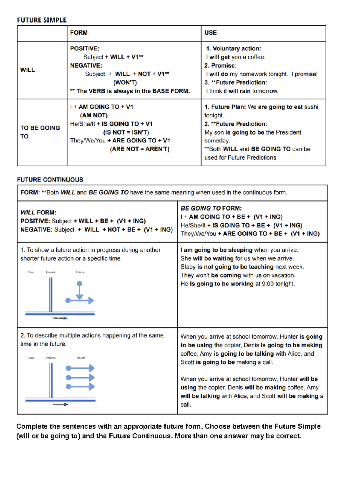 Future+Tenses - actividad - Complete the sentences with an appropriate ...