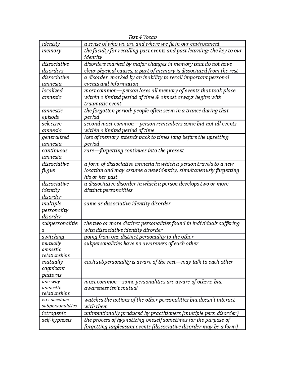 Test 4 Vocab - identity memory dissociative disorders dissociative ...