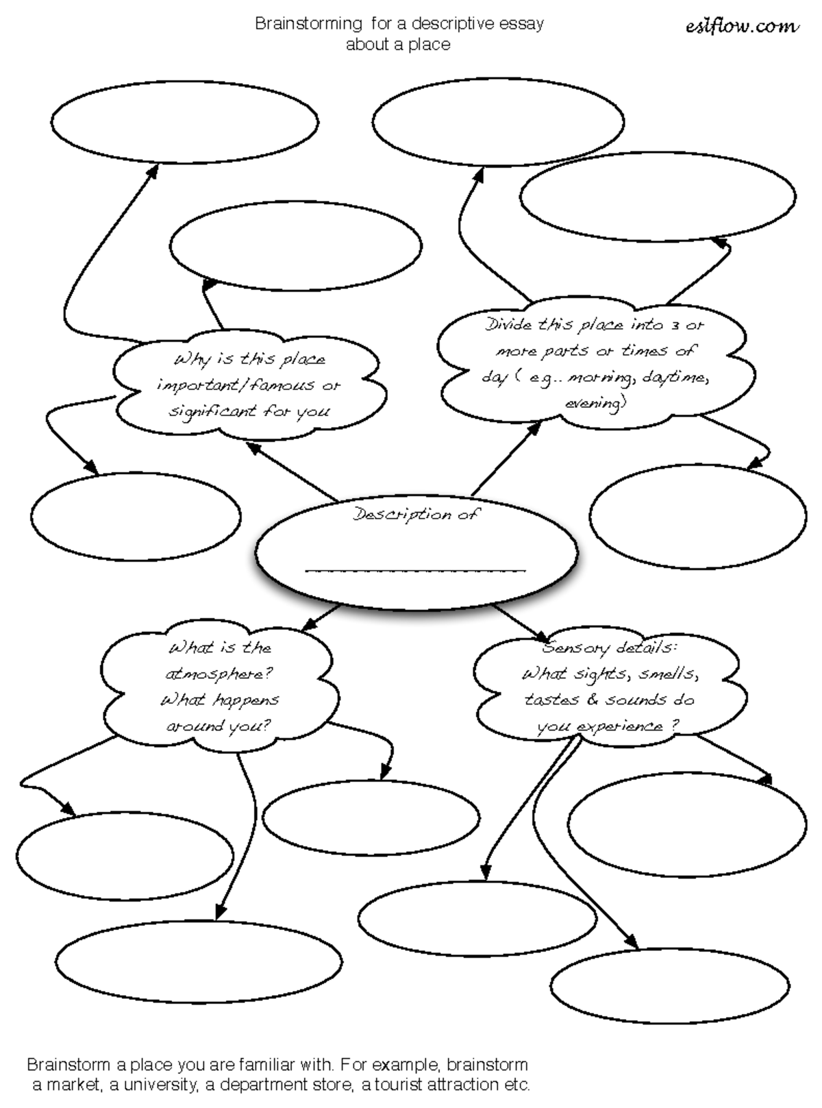 Brainstorming descriptive essay template copy - Description of Why is ...