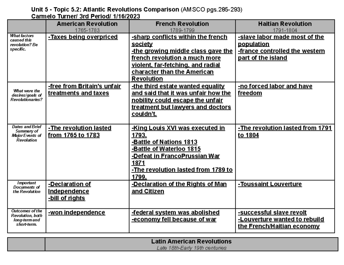 Unit+5 +Atlantic+Revolutions+Graphic+Organizer - Unit 5 - Topic 5 ...