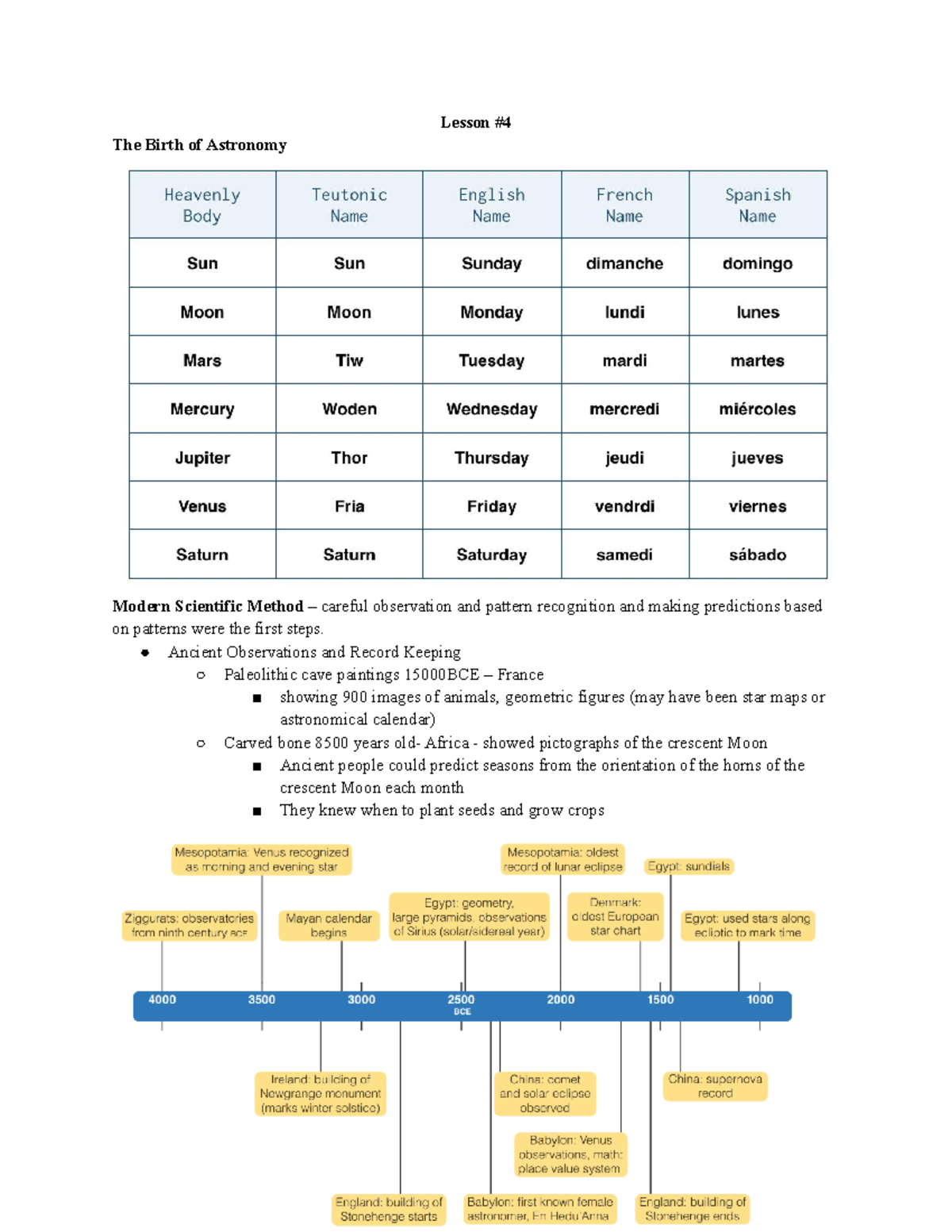 AS101 Lesson #4, #5, #6 - Lesson The Birth of Astronomy Modern ...