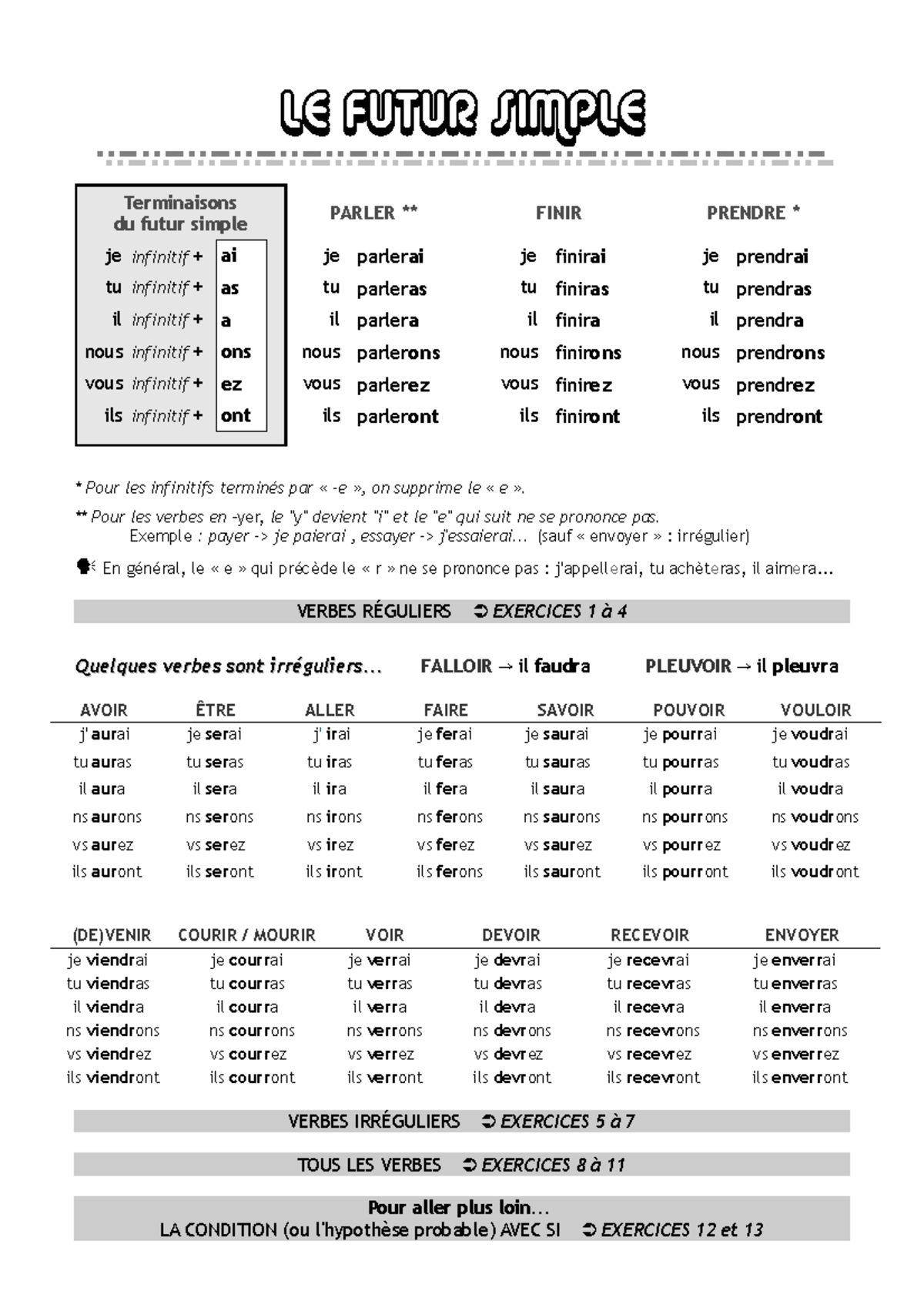 Le futrur simple-Soluction - LE FUTUR SIMPLE Terminaisons du futur ...