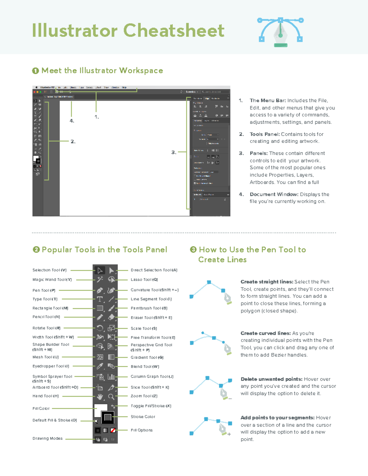 Illustrator-Cheatsheet - Illustrator Cheatsheet Meet the Illustrator ...