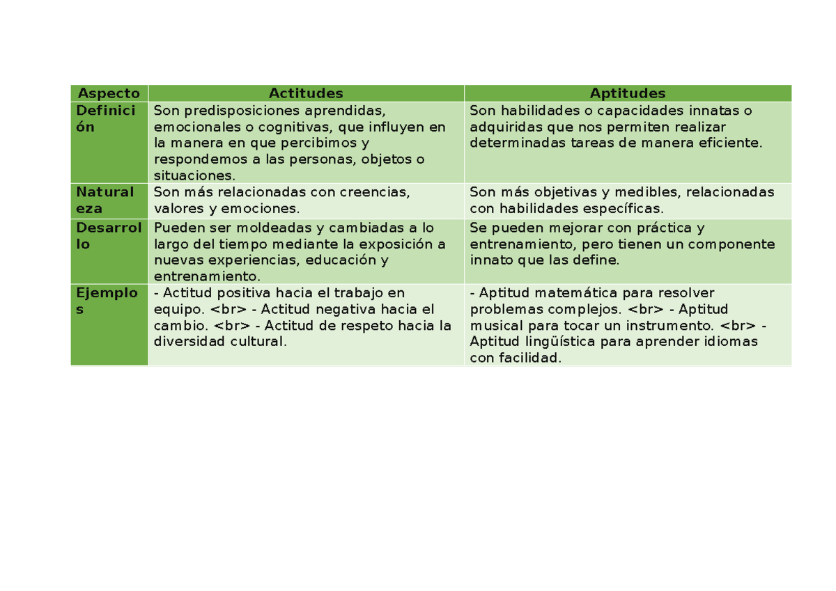 Aspecto - sexualidad - Aspecto Actitudes Aptitudes Definici ón Son ...