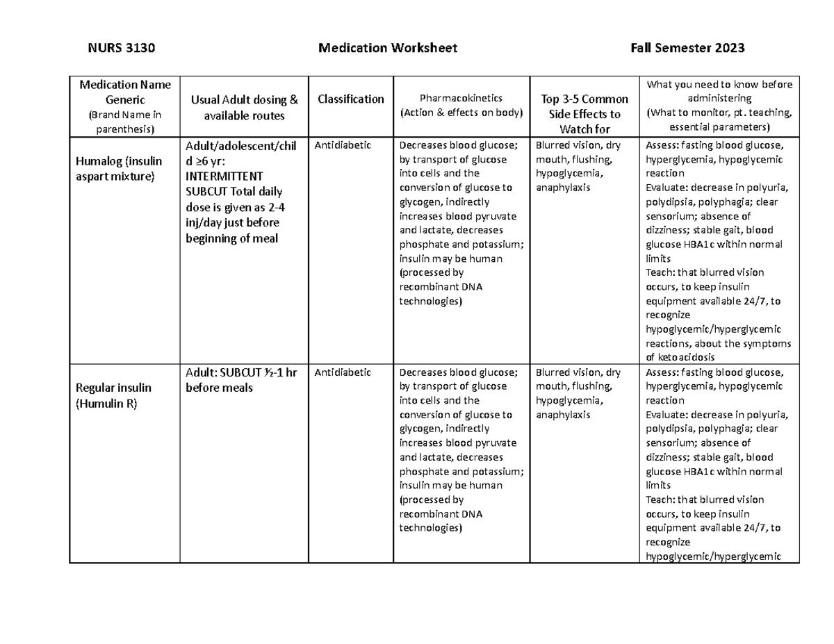 Medication Week 12 - Medication Name Generic (Brand Name in parenthesis ...