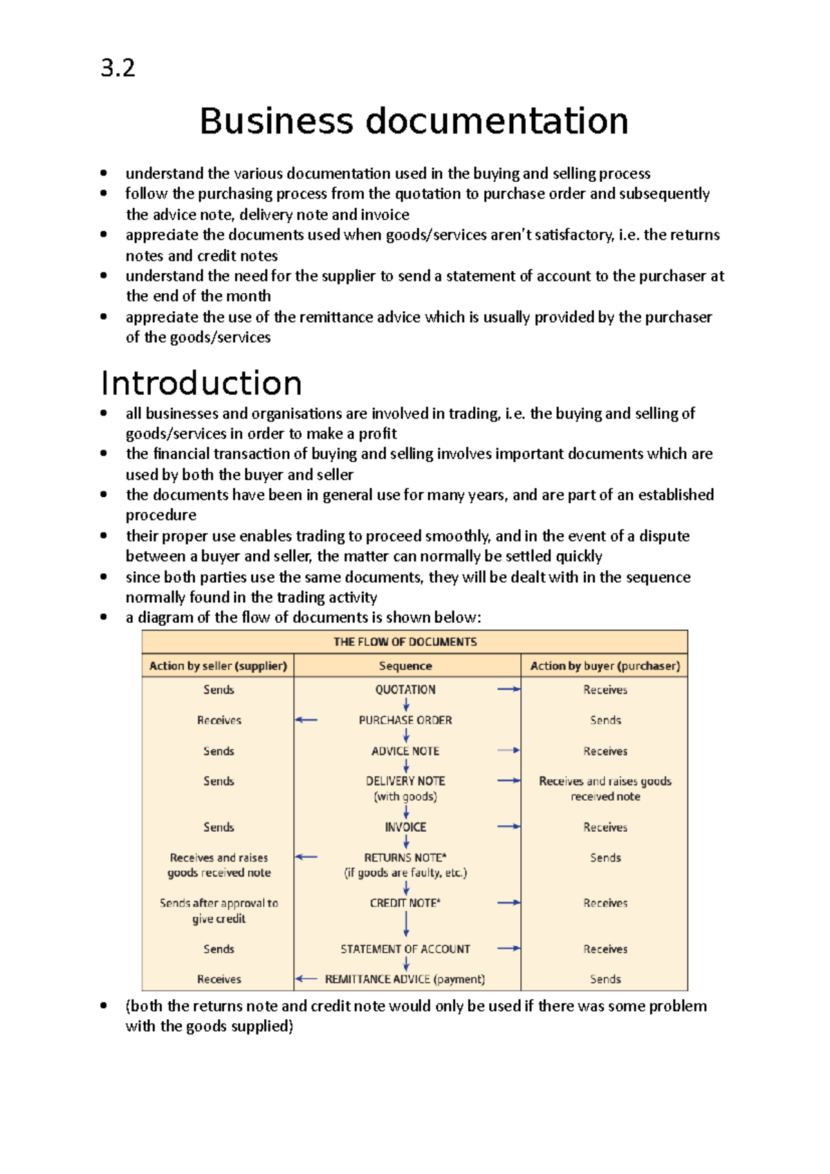 3.2 Business documentation - 3. Business documentation understand the ...