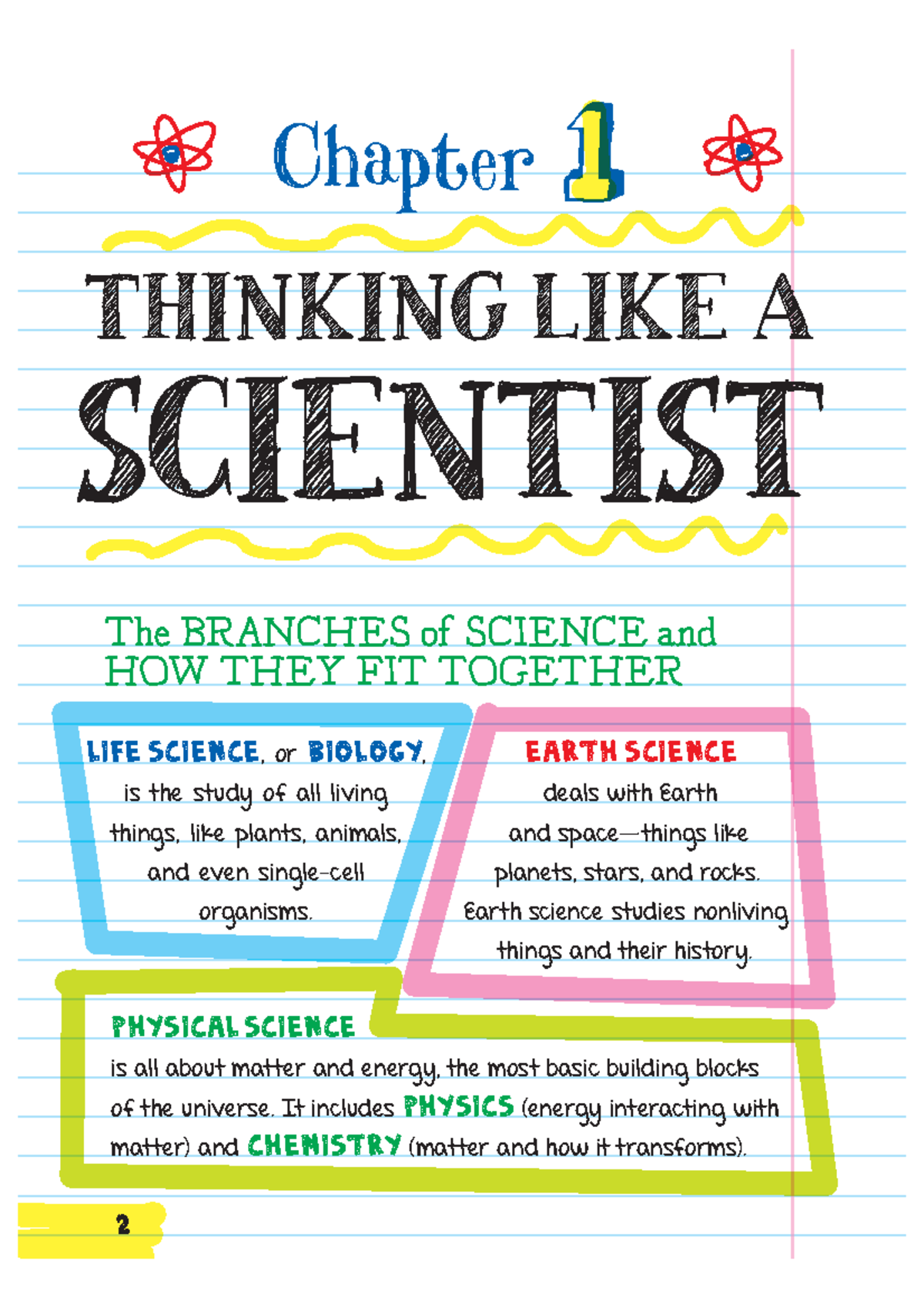 Everything You Need to Ace Science in One Big Fat Notebook The Complete ...