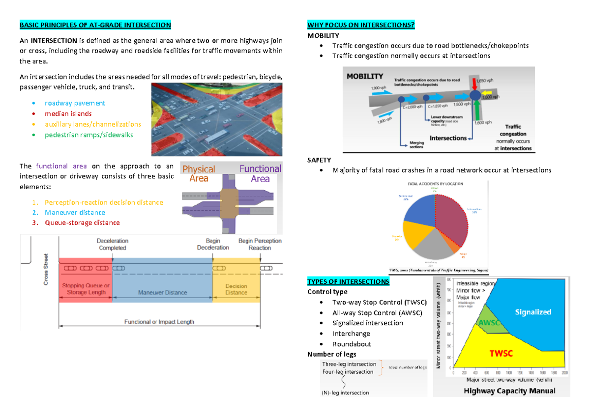 Highway-final - BSCE CES4 Lecture 1 - BASIC PRINCIPLES OF AT-GRADE ...