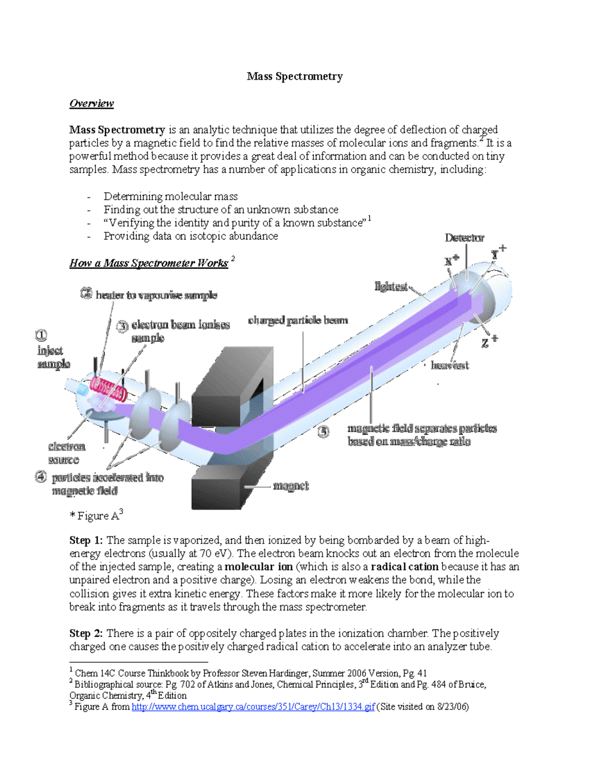 Notes Spectroscopy - Studocu