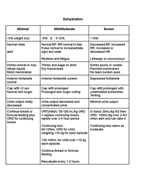 Chem 143 Dry Lab 1 - The Laboratory and SI - Dry Lab 1 The Laboratory ...