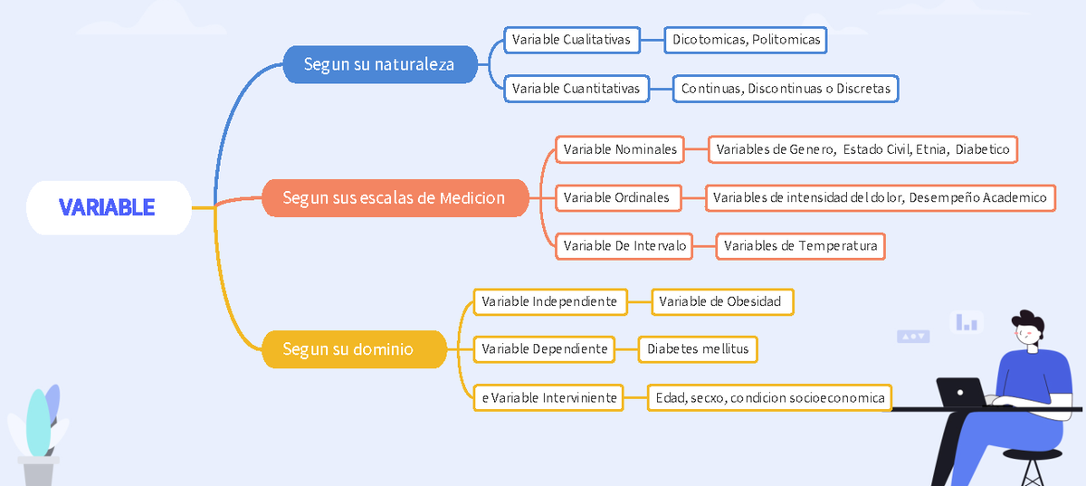 Plan de Trabajo esquema de variables - VARIABLE Segun su naturaleza Segun sus escalas de ...