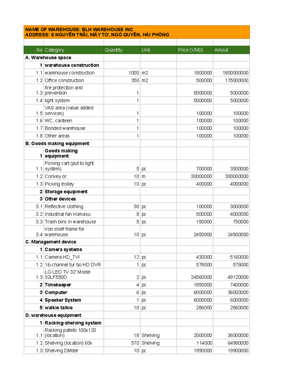 Assignment for warehouse management - NAME OF WAREHOUSE: BLH WAREHOUSE ...
