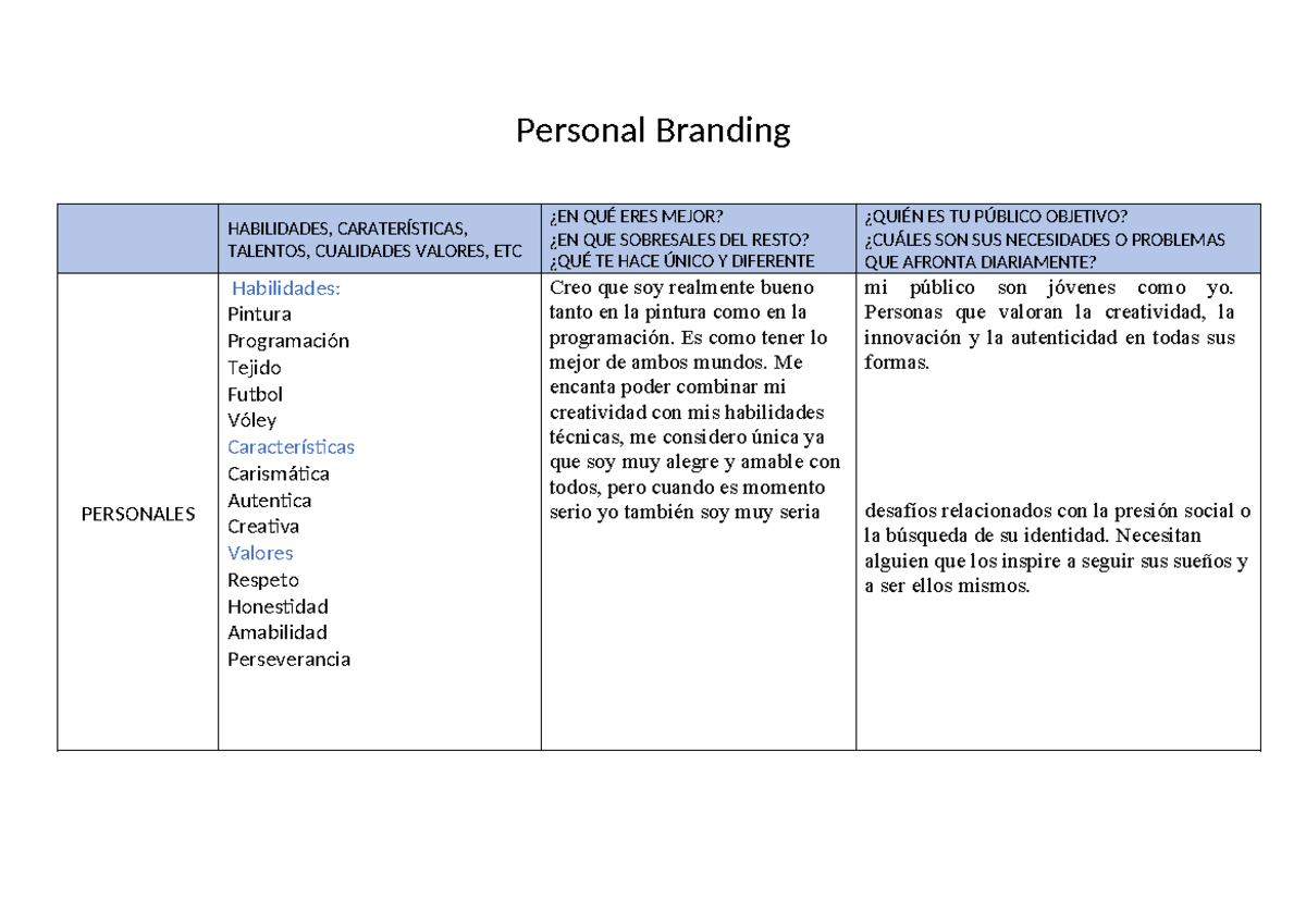 Cuadros PARA Guión DE Marca Personal 1 - Personal Branding HABILIDADES ...