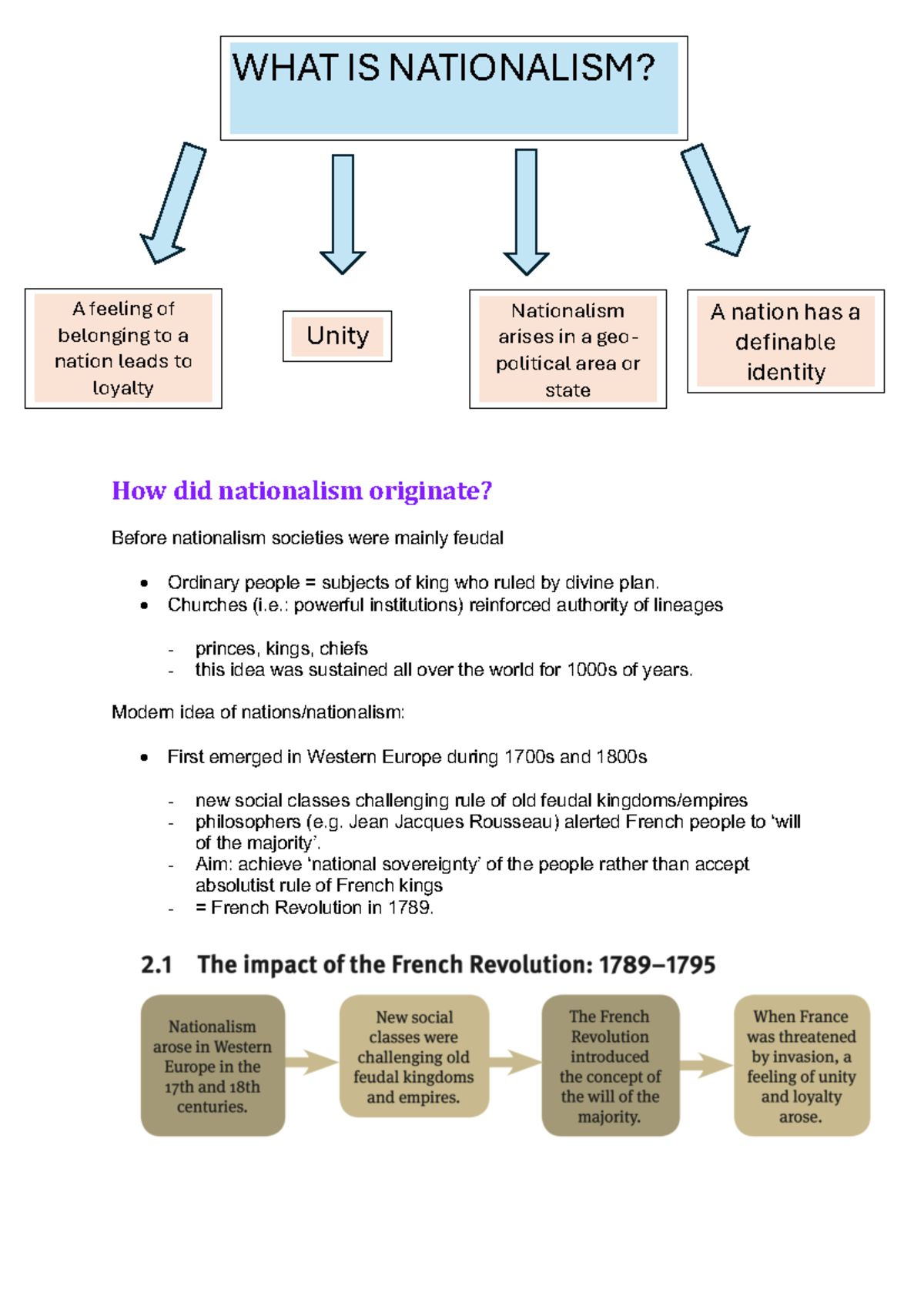 Gr11 Nationalism Background - How did nationalism originate? Before ...