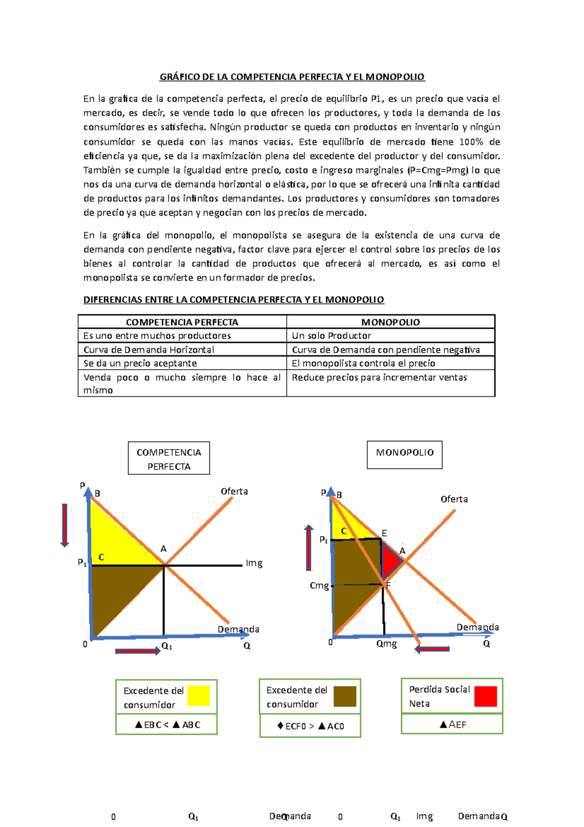 Gráficos monopolio y competencia perfecta - GRÁFICO DE LA COMPETENCIA ...