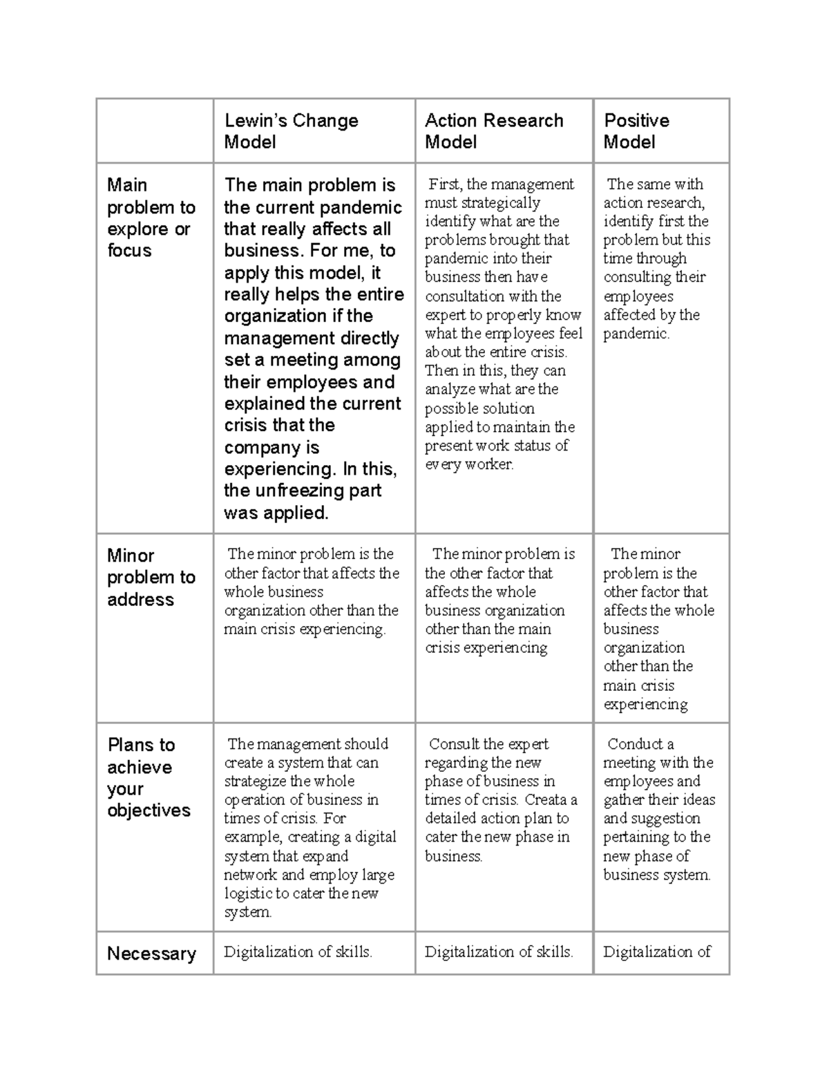 Case Analysis - Lewin’s Change Model Action Research Model Positive ...
