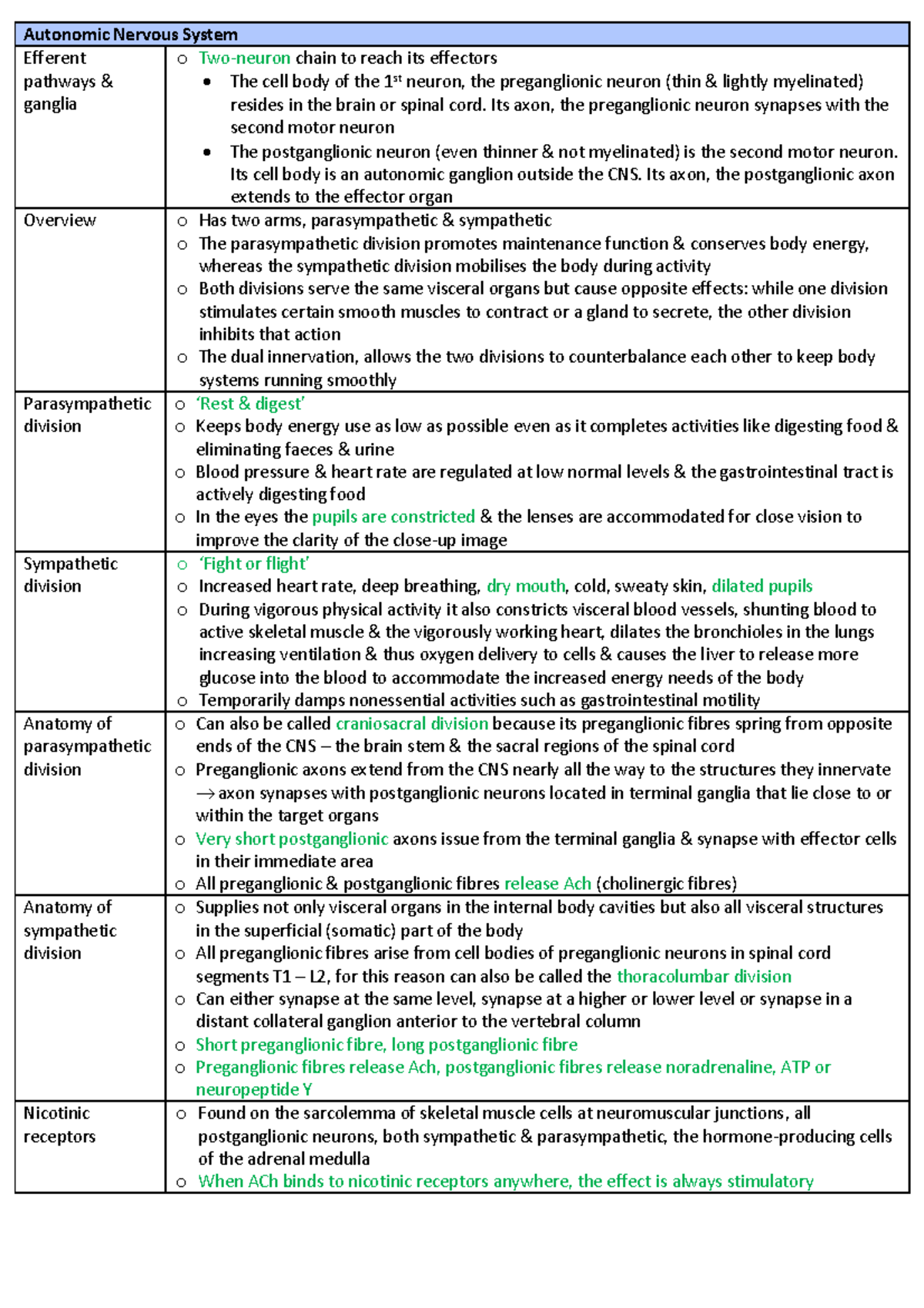 ANS - Summary of the ANS system - Autonomic Nervous System Efferent ...