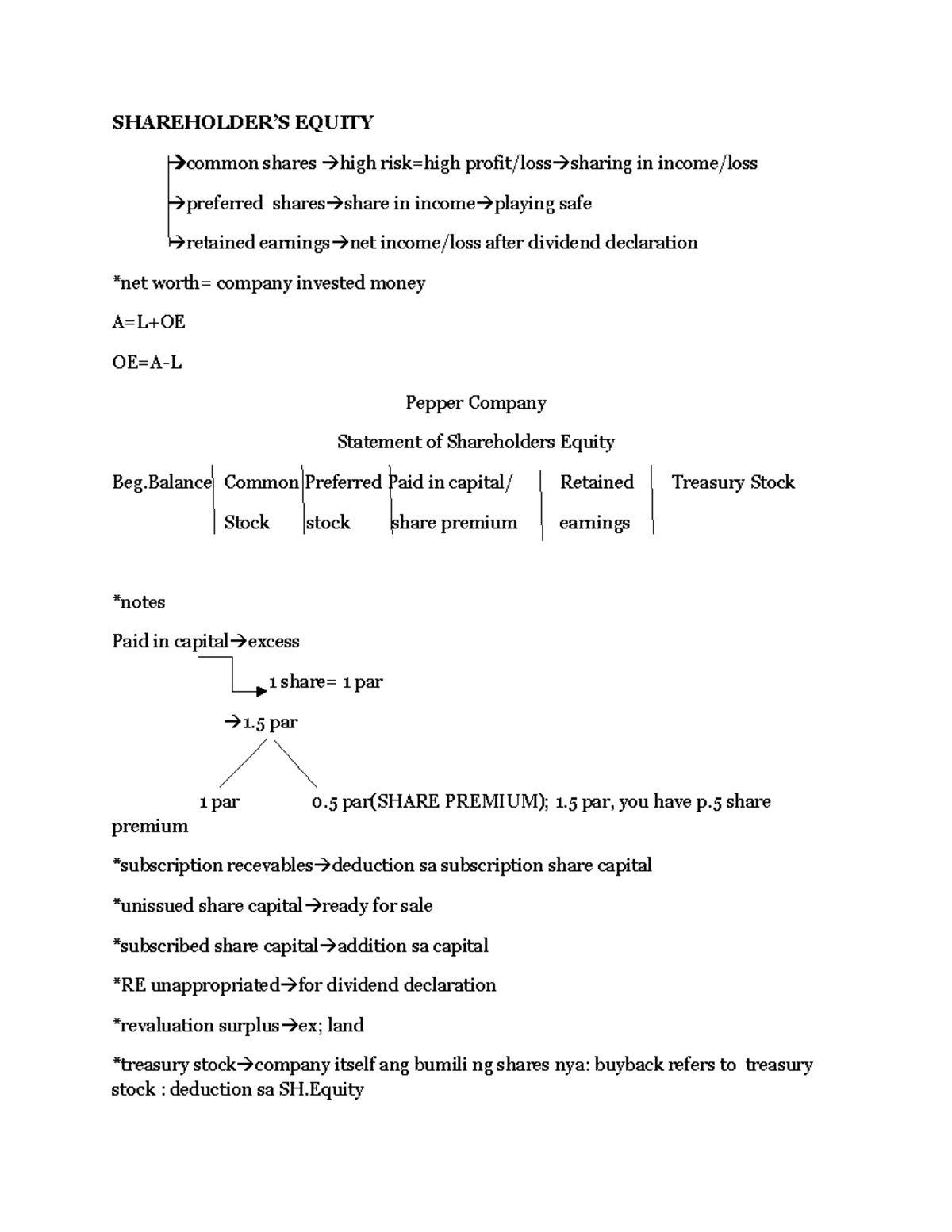 Chapter 20-shareholders equity - SHAREHOLDER’S EQUITY common shares ...