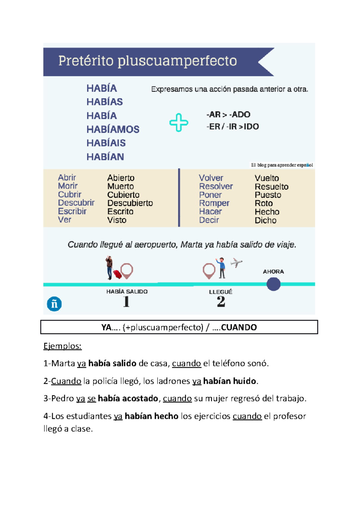 El Pluscuamperfecto - El pluscamperfecto - YA.... (+pluscuamperfecto ...