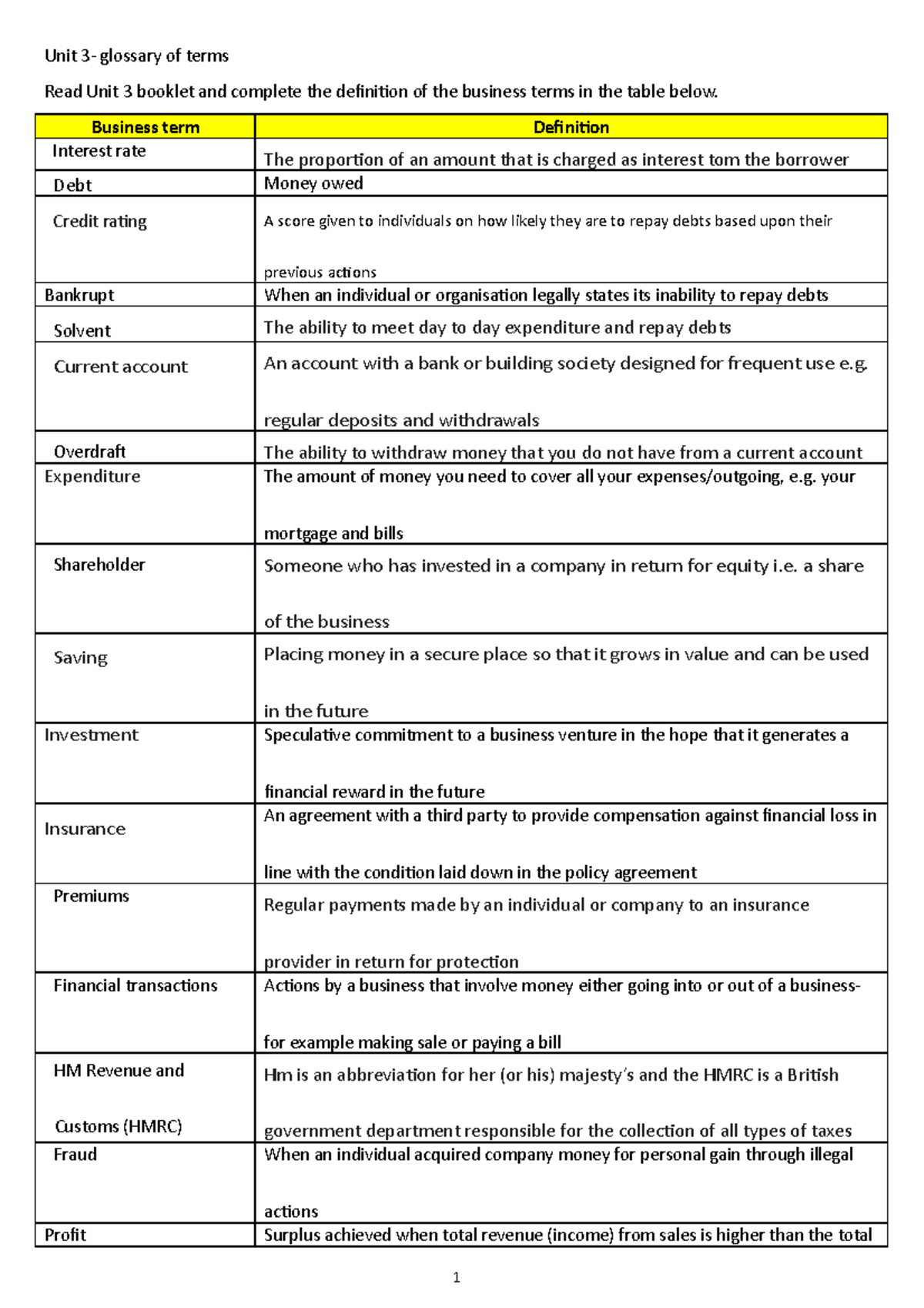Glossary of terms- Student COPY - Unit 3- glossary of terms Read Unit 3 ...