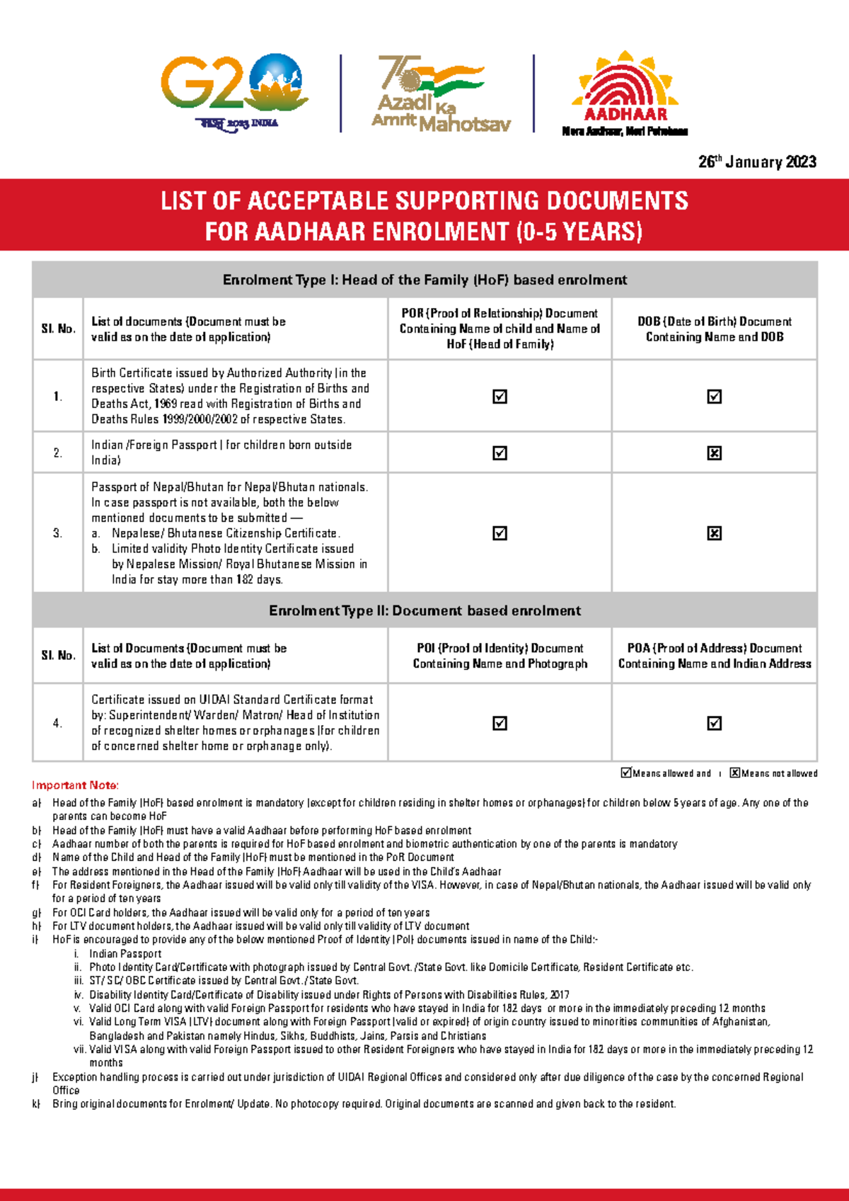 02 01 2022 Aadhaar List of documents - LIST OF ACCEPTABLE SUPPORTING ...