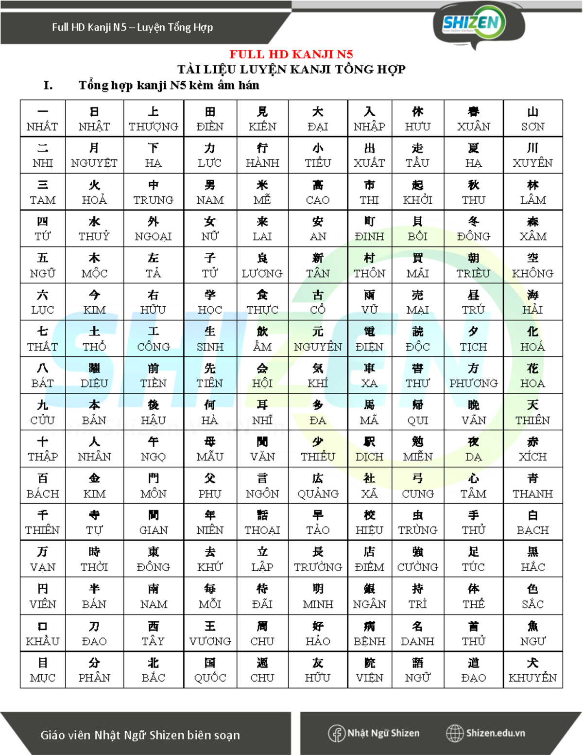 1.8. N5-FULL HD Kanji N5 - TÀI LIỆU LUYỆN THI Kanji TỔNG HỢP - FULL HD KANJI N TÀI LIÞU LUYÞN ...