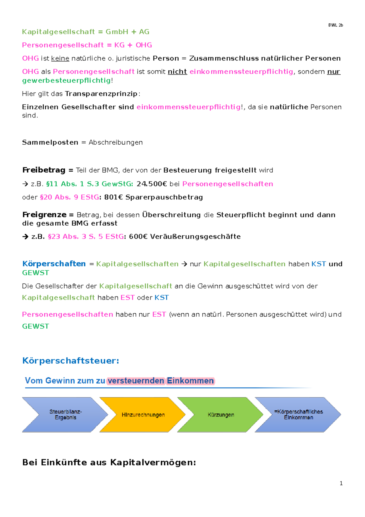 Lernzettel 2b Bwl 2b Kapitalgesellschaft Gmbh Ag Personengesellschaft Kg Ohg Ohg Ist