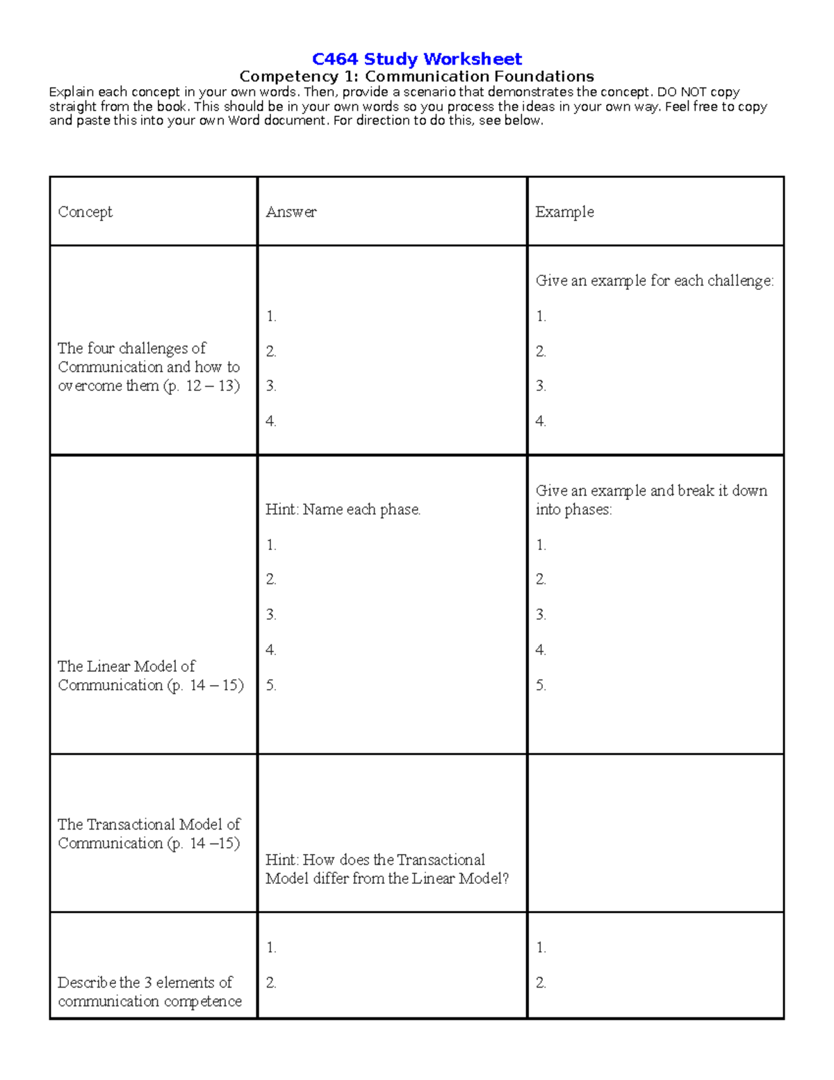 C464 3 Competencies Study Worksheet - C464 Study Worksheet Competency 1 ...