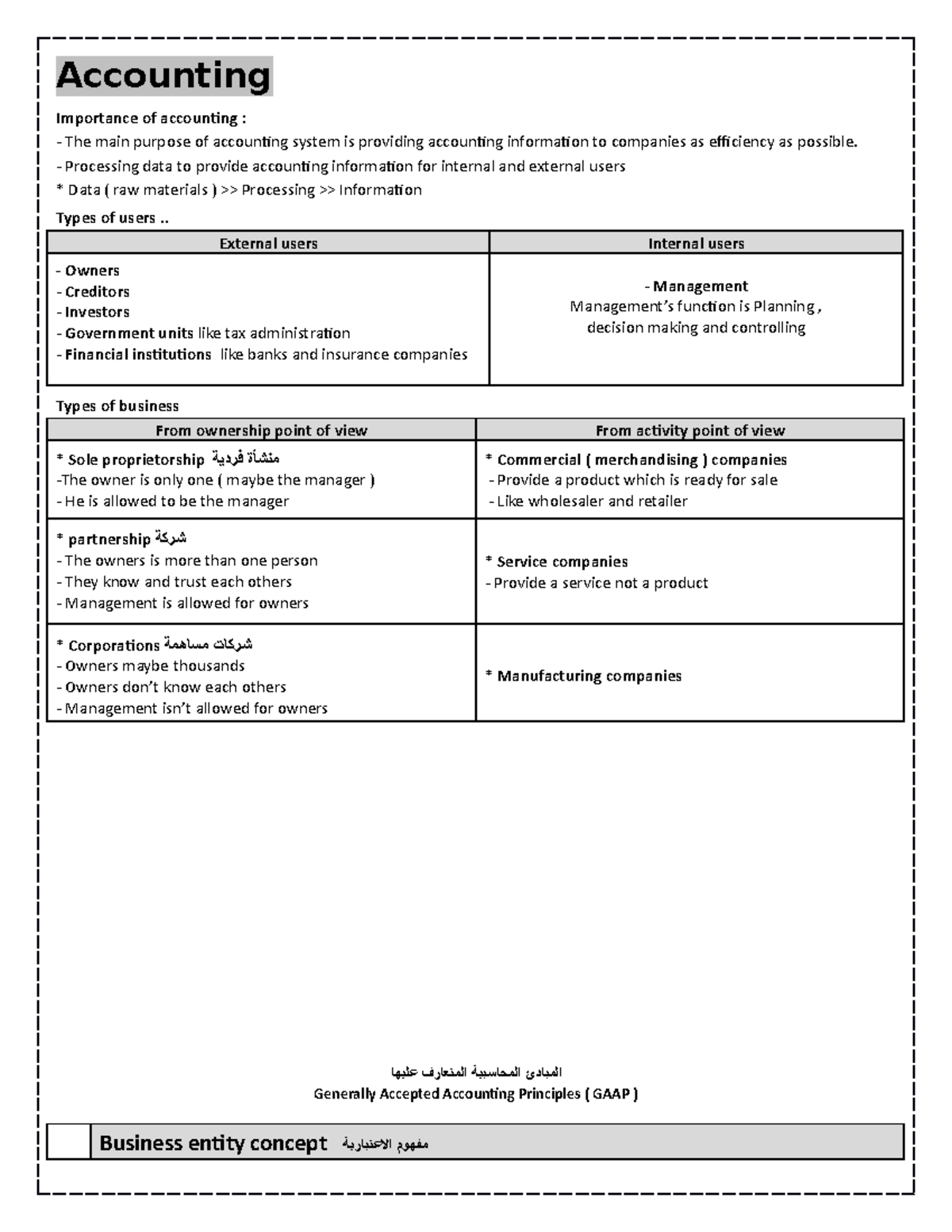 Accounting - Lecture notes 1,2 - Accounting Importance of accounting ...