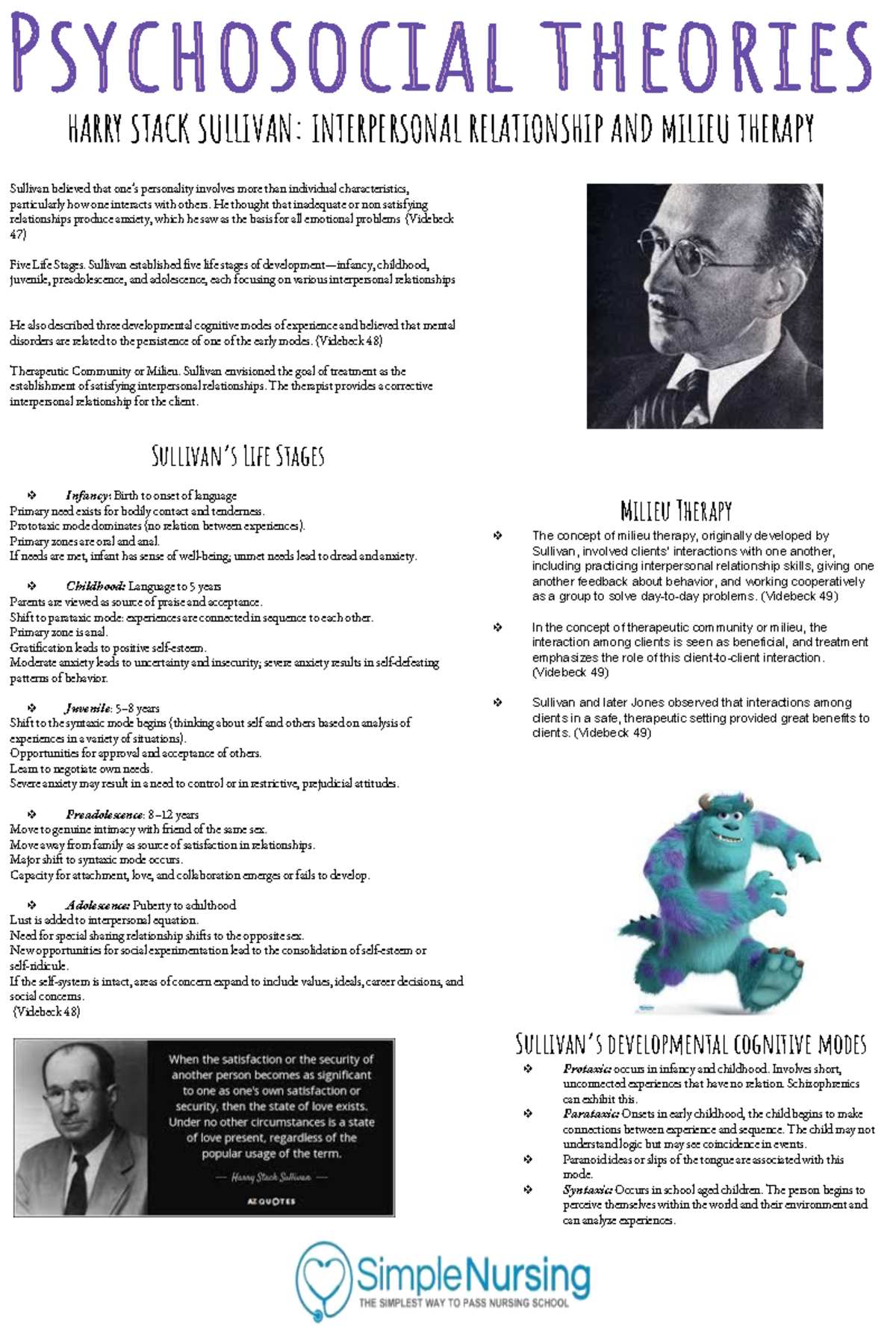 4. Sullivan - interpersonal Relationship Milieu Therapy - Milieu ...