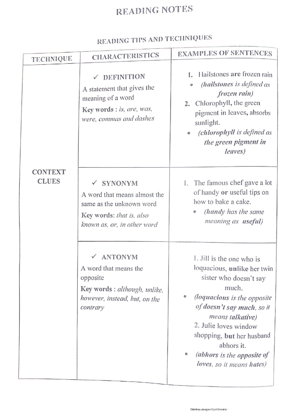 MUET Reading Notes - English - Studocu