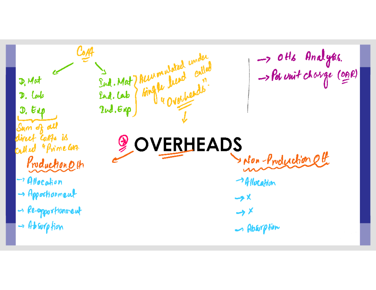 (C-4.1) 5. Overheads - Formatted - OVERHEADS " Revenue And Capital ...