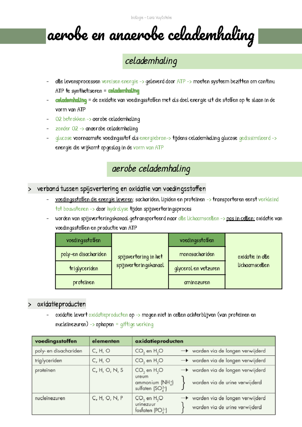 Biologie - aerobe en anaerobe celademhaling - biologie - Lara Vuylsteke ...