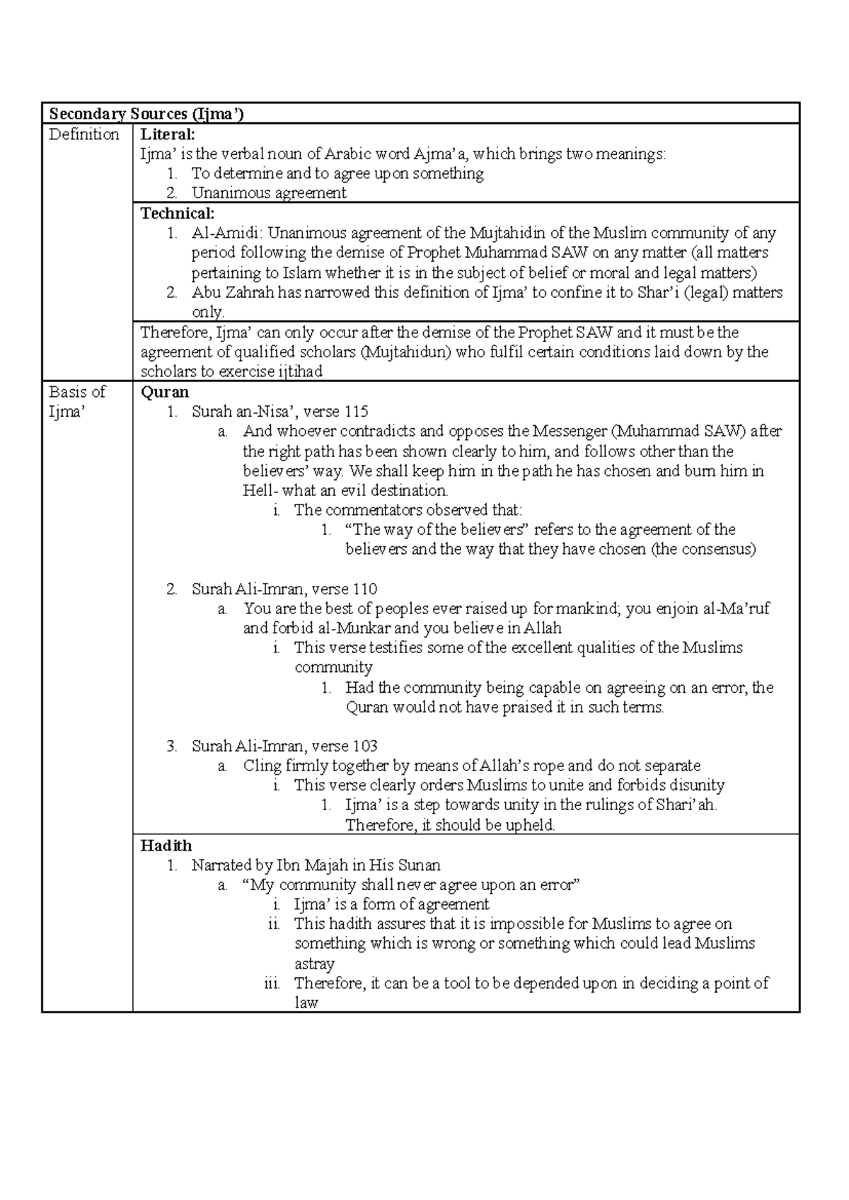 LAW499 Secondary Sources (IJMA' AND Qiyas) - Secondary Sources (Ijma ...