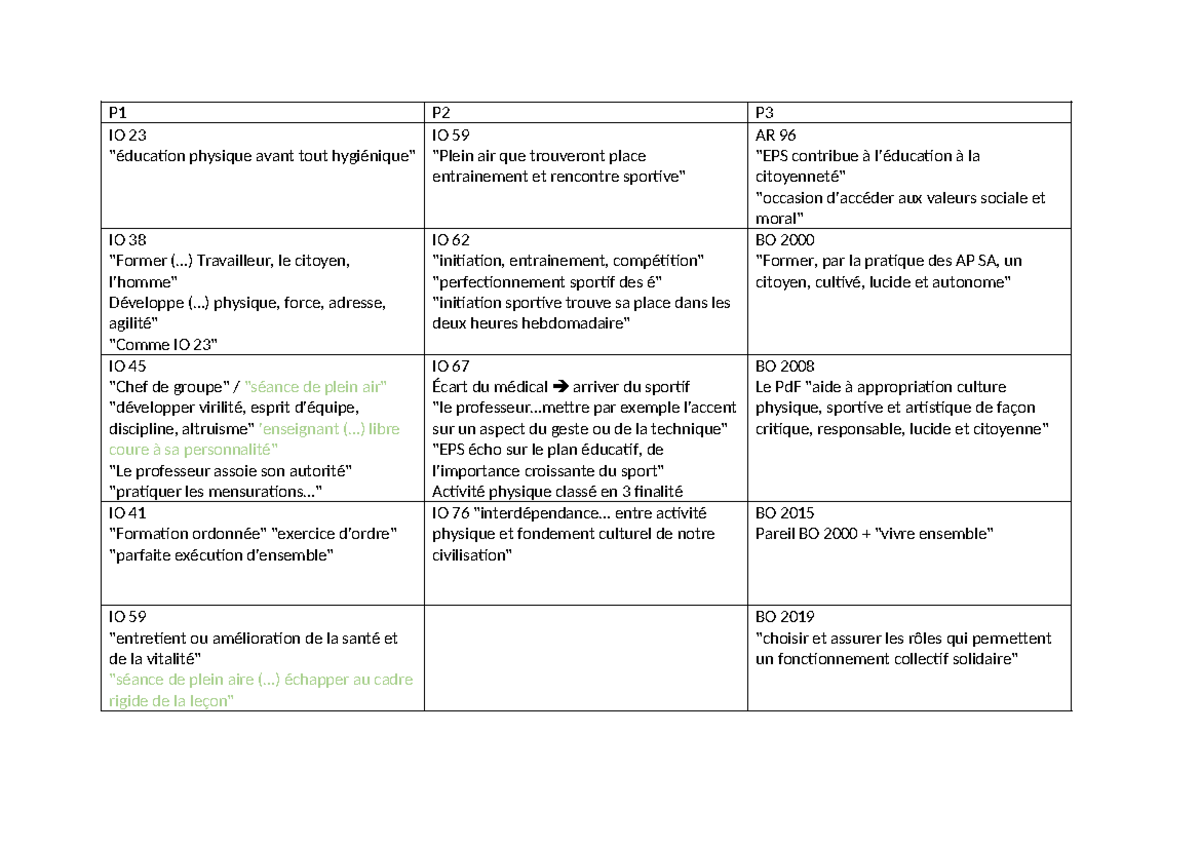 Fiche par partie et Dimension EPS - P1 P2 P IO 23 "éducation physique ...
