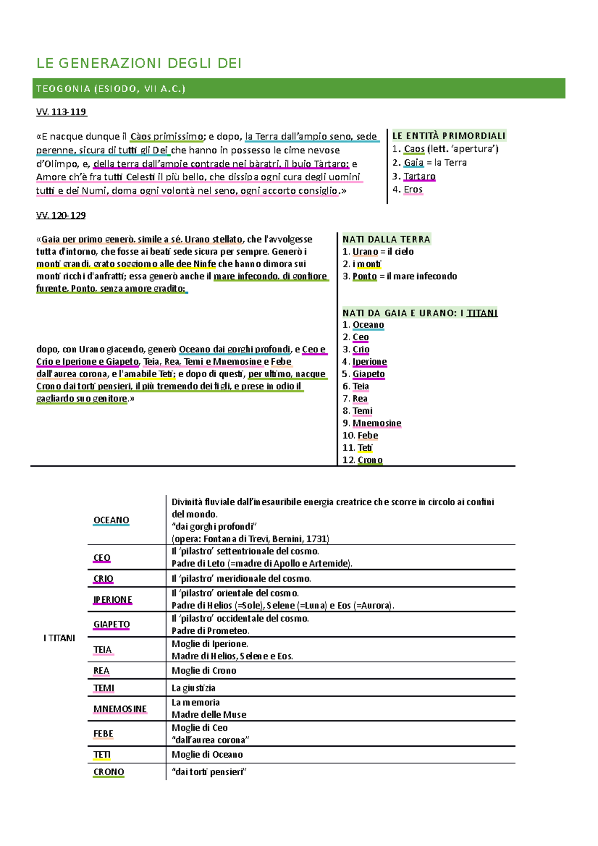Le generazioni degli dei - LE GENERAZIONI DEGLI DEI TEOGONIA (ESIODO ...